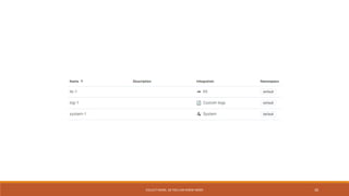 Elastic 101 ingest manager | PPTX | Databases | Computer Software and Applications