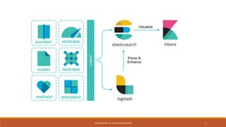 Elastic 101 ingest manager | PPTX | Databases | Computer Software and Applications