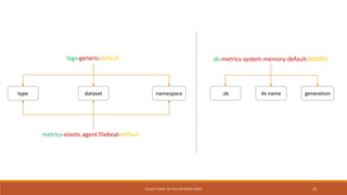 Elastic 101 ingest manager | PPTX | Databases | Computer Software and Applications