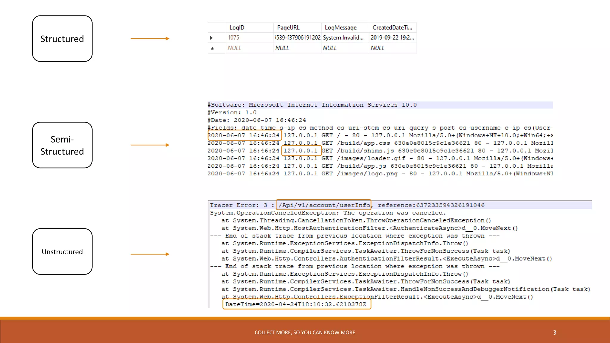Elastic 101 log enrichment | PPT