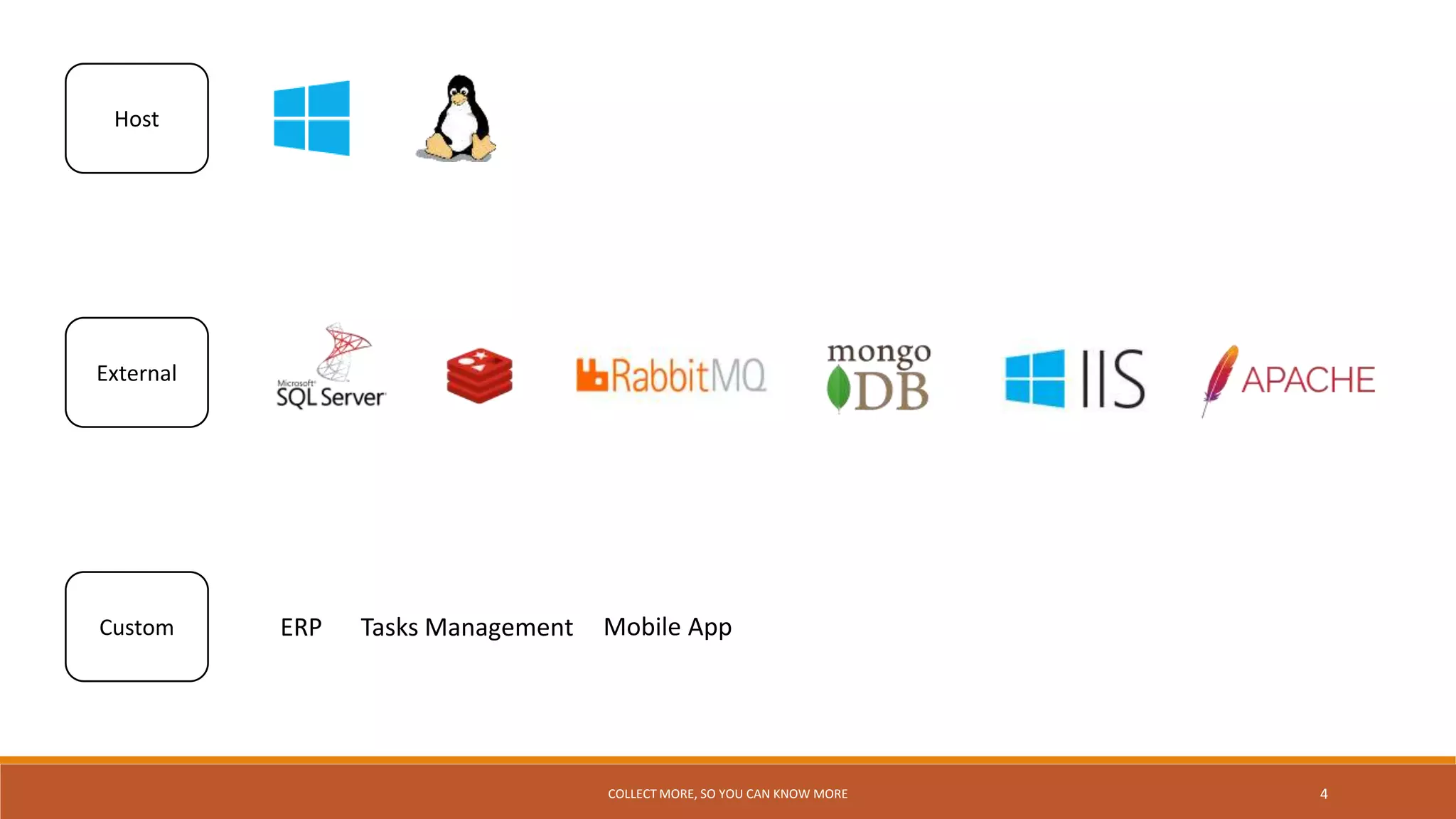 Elastic 101 log enrichment | PPT