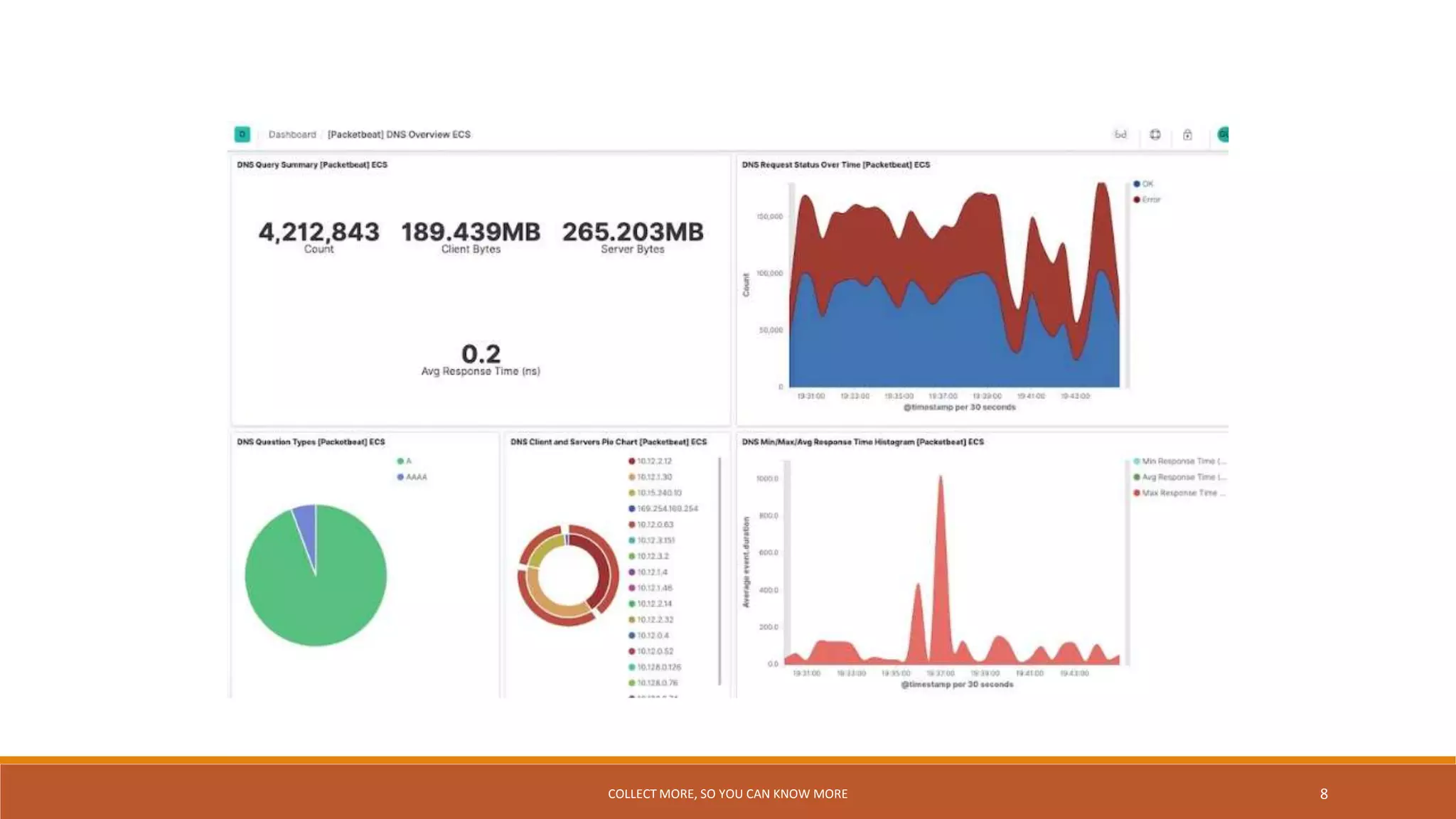 Elastic 101 log enrichment | PPT