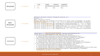 Elastic 101 log enrichment | PPT