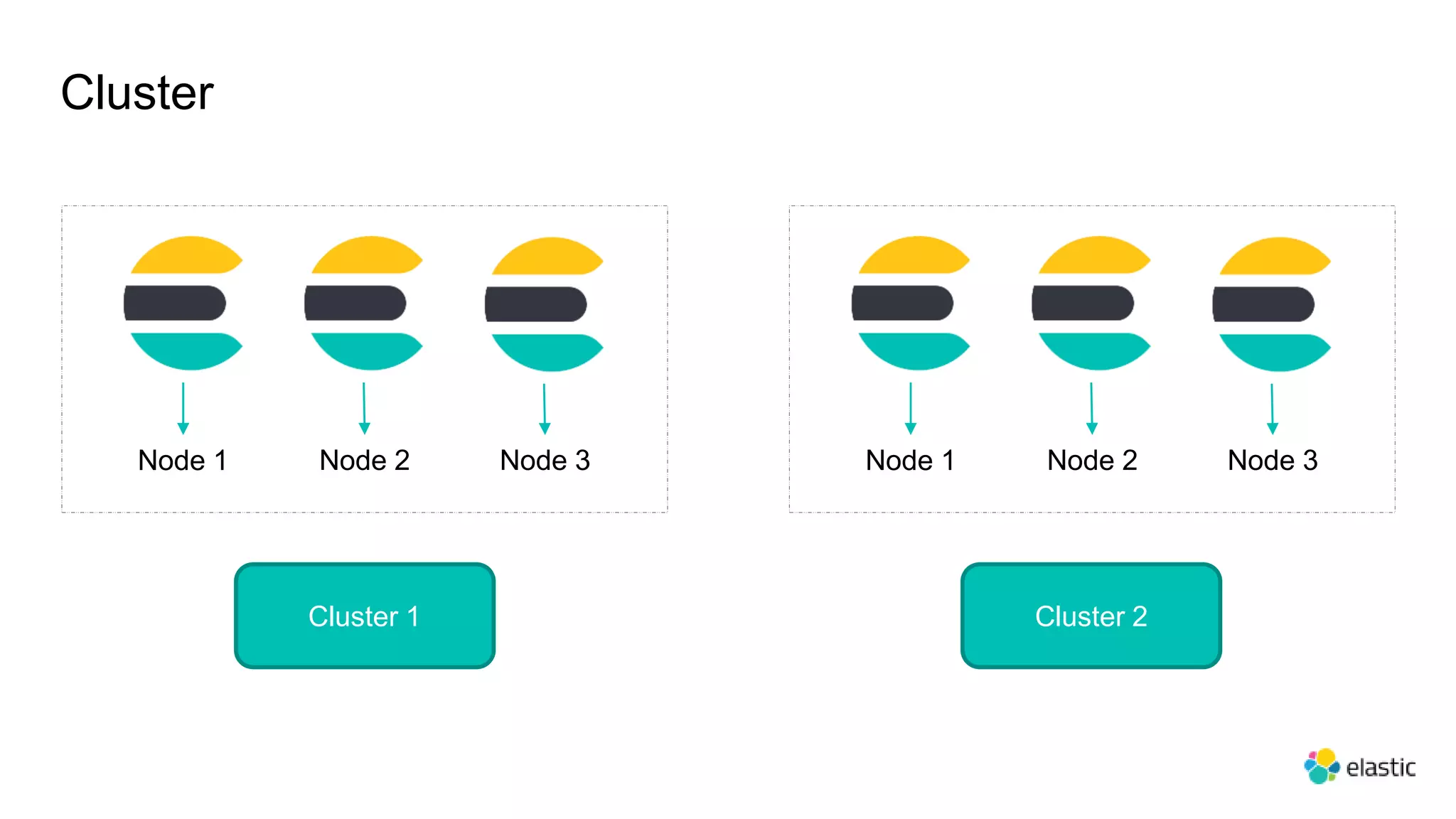 Introduction to Elasticsearch | PPT