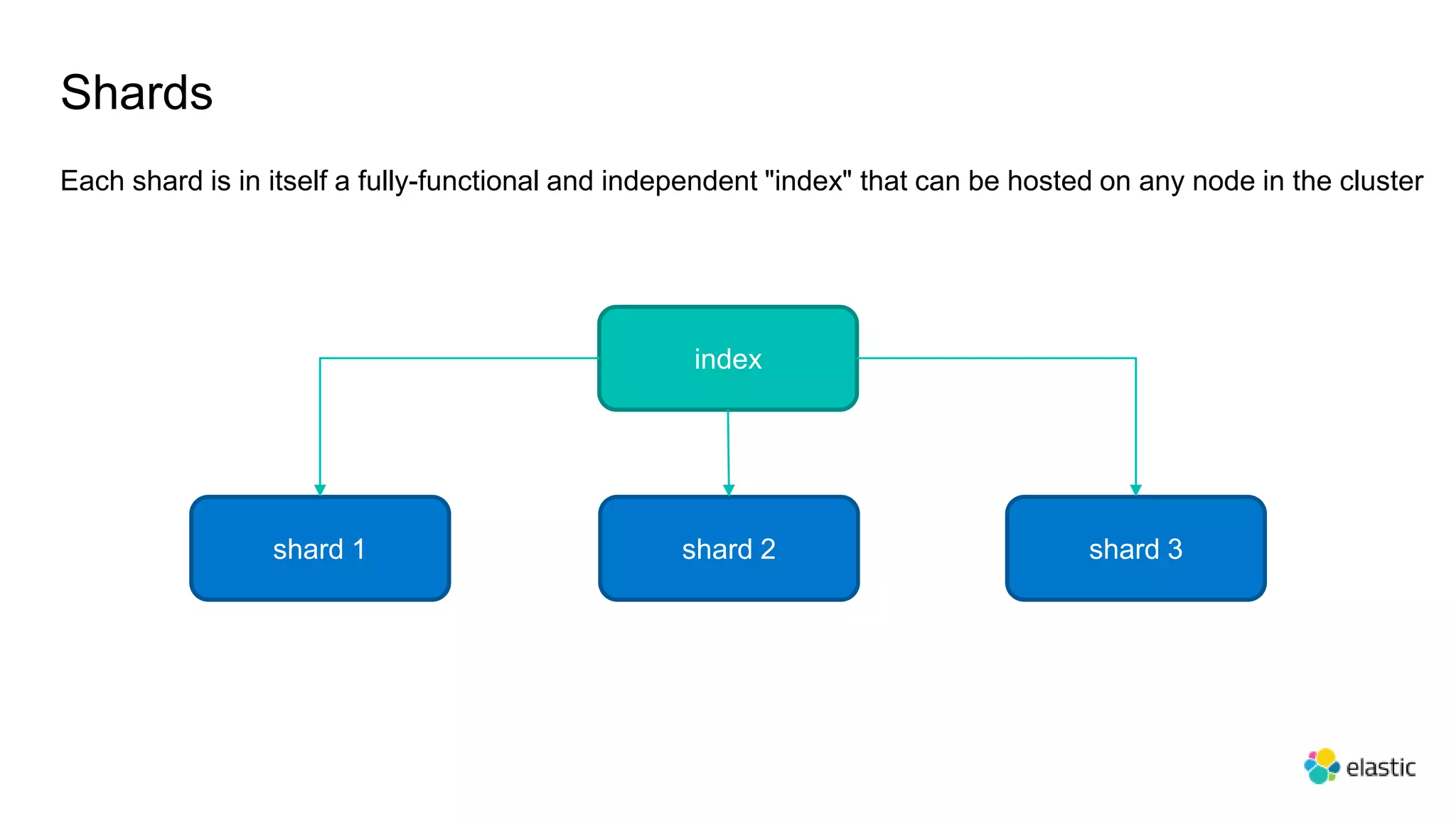 Introduction to Elasticsearch | PPTX | Search | Internet