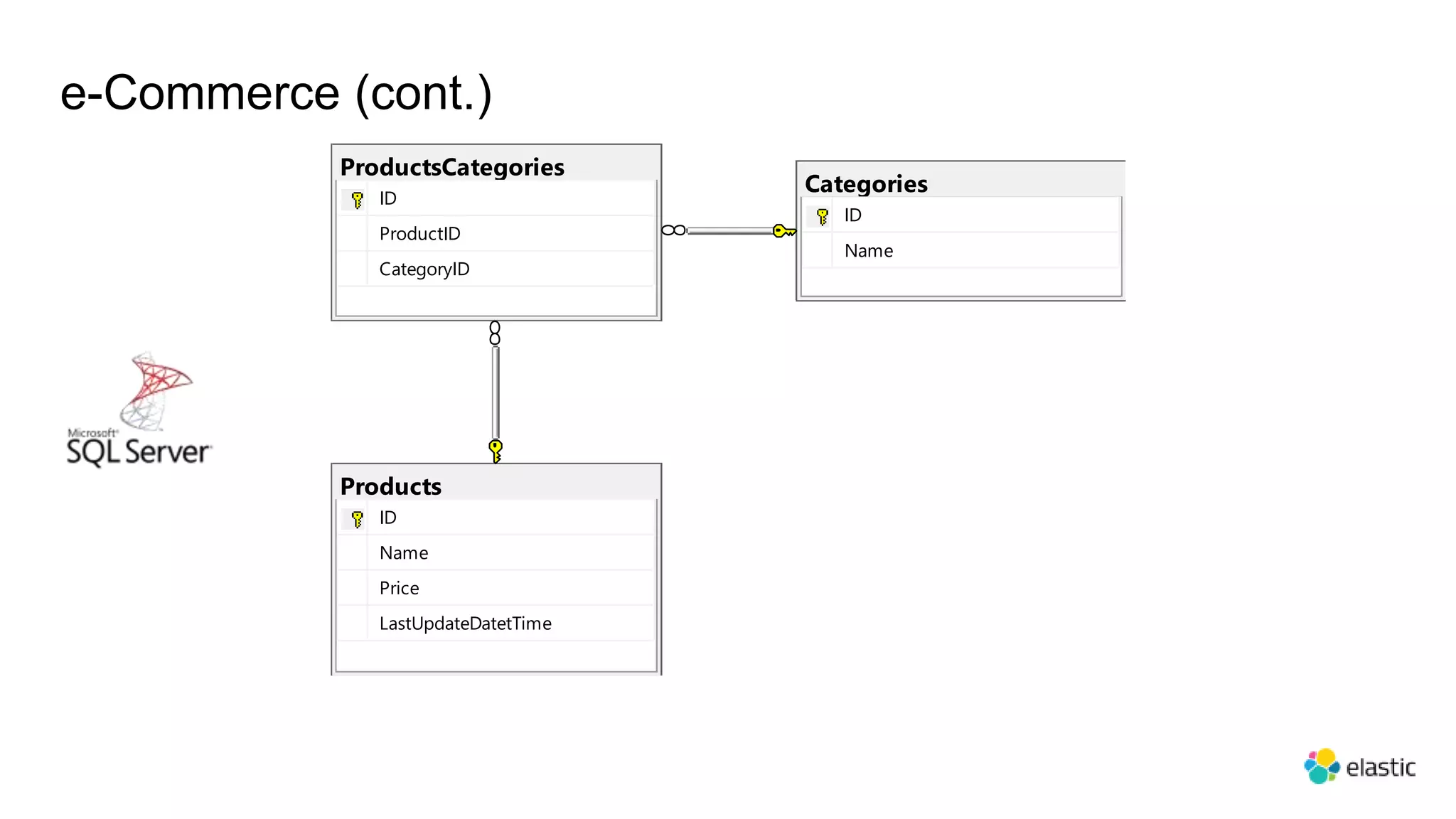 Introduction to Elasticsearch | PPTX | Search | Internet