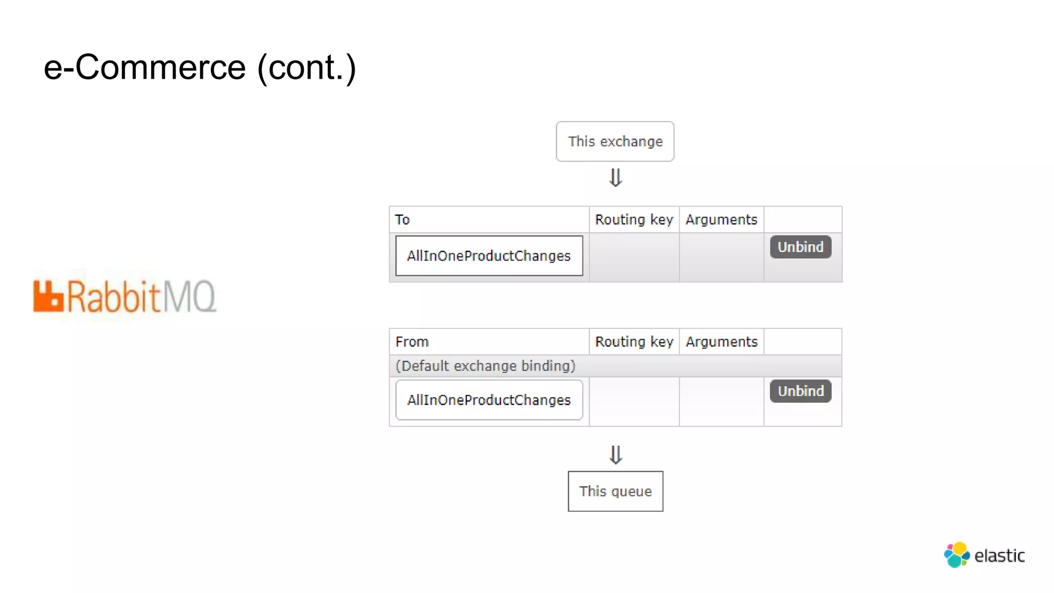Introduction to Elasticsearch | PPTX | Search | Internet