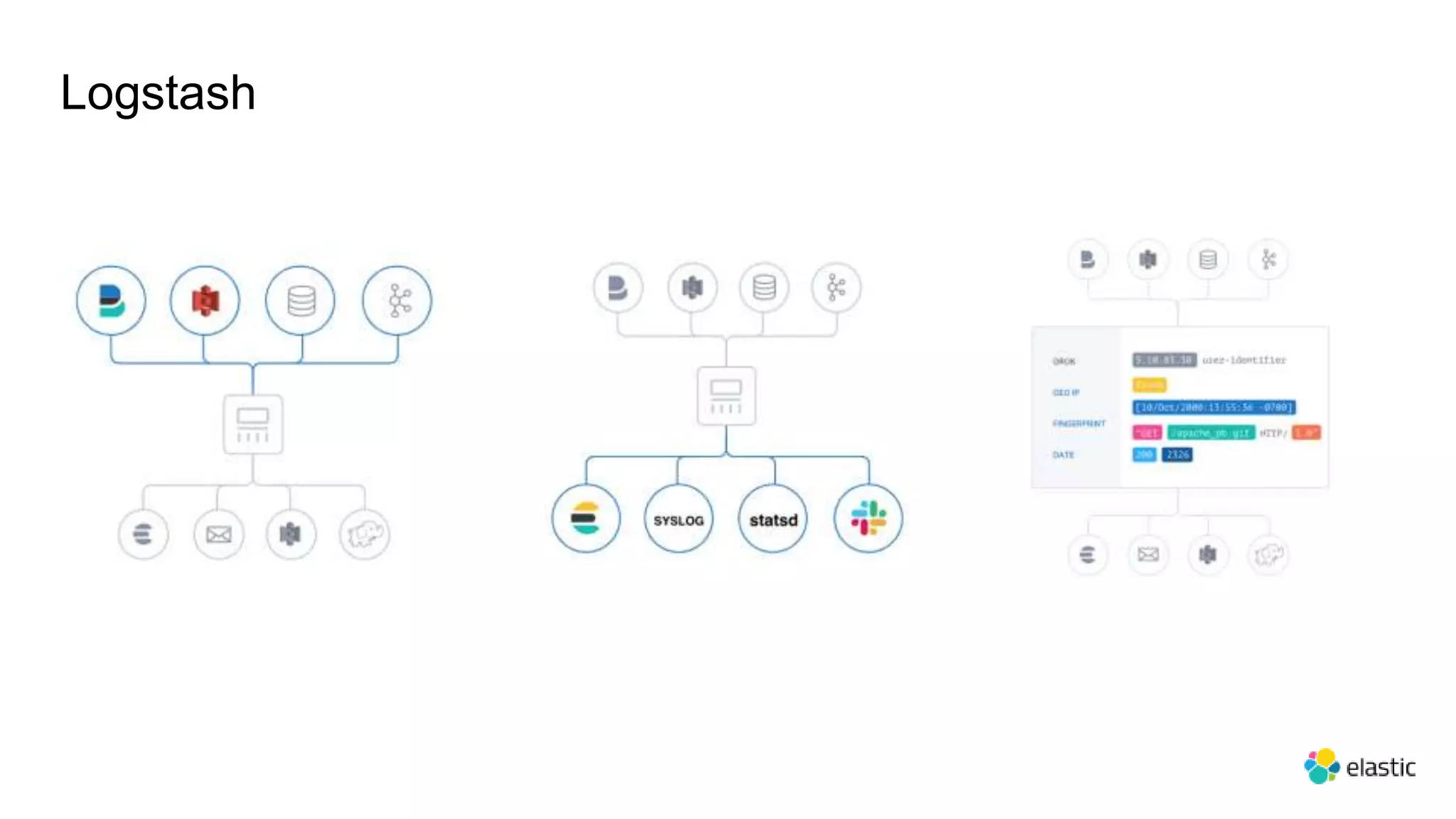 Introduction to Elasticsearch | PPTX | Search | Internet
