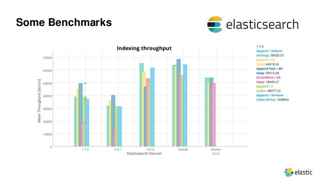 Elasticsearch 5.0
