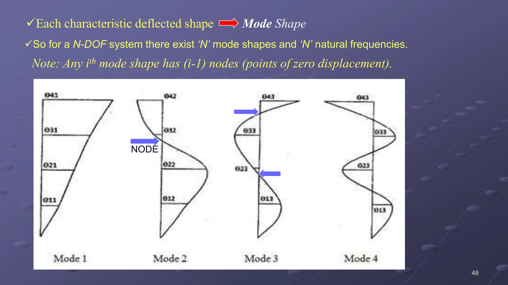 Elastic and Dynamic analysis of a multistorey frame | PPT