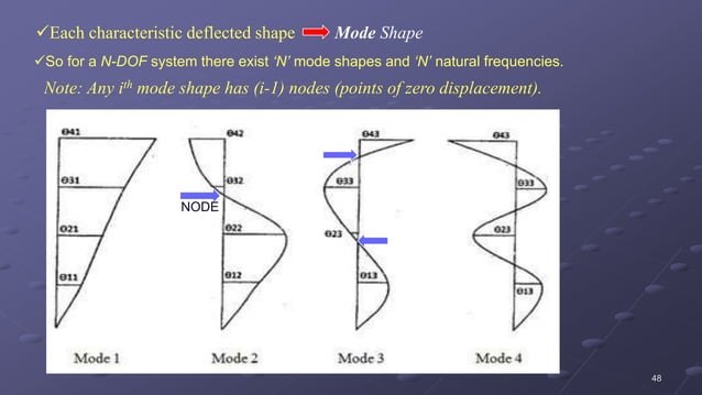 Elastic and Dynamic analysis of a multistorey frame | PPT