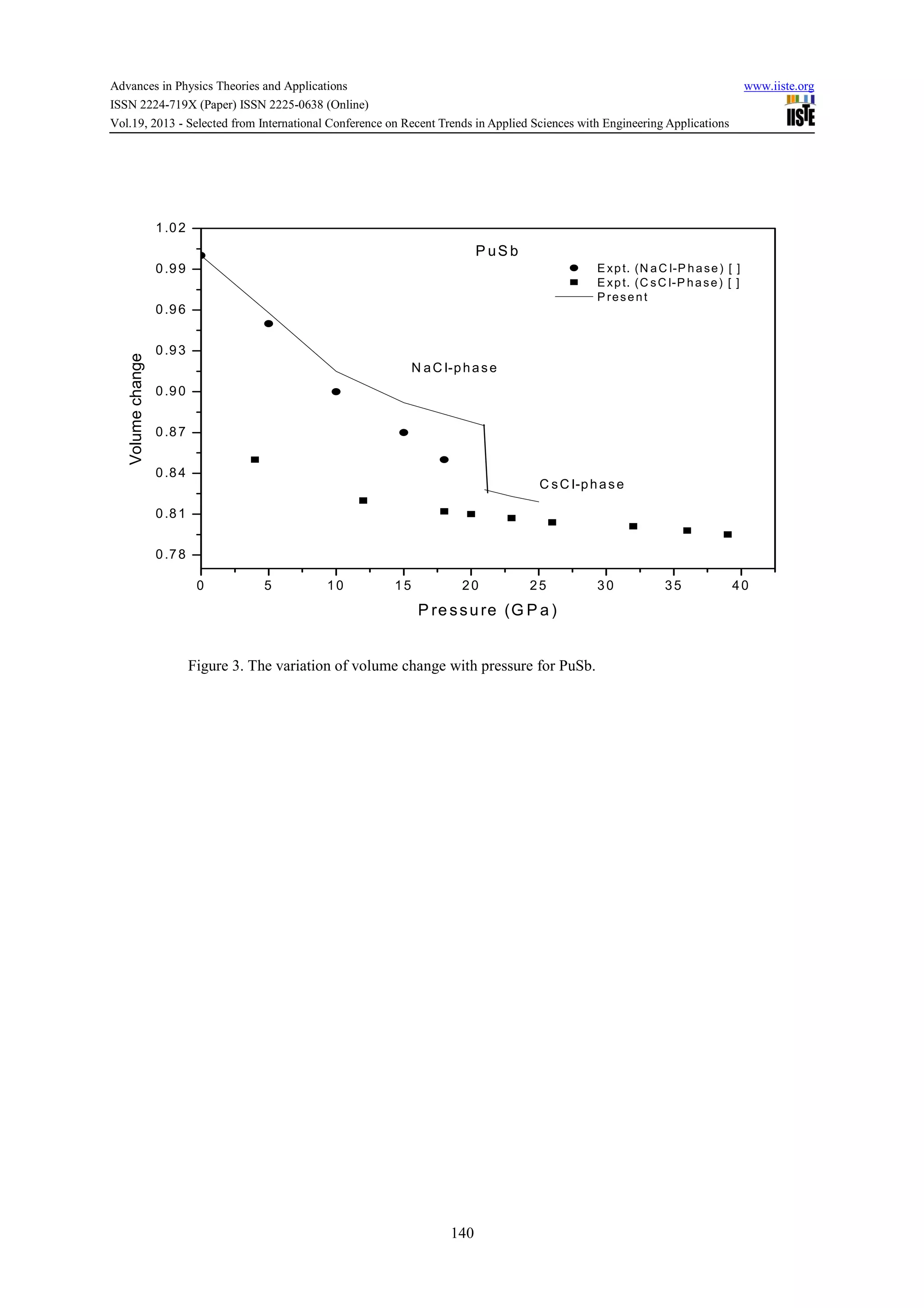 Elastic and structural properties of plutonium pnictides | PDF