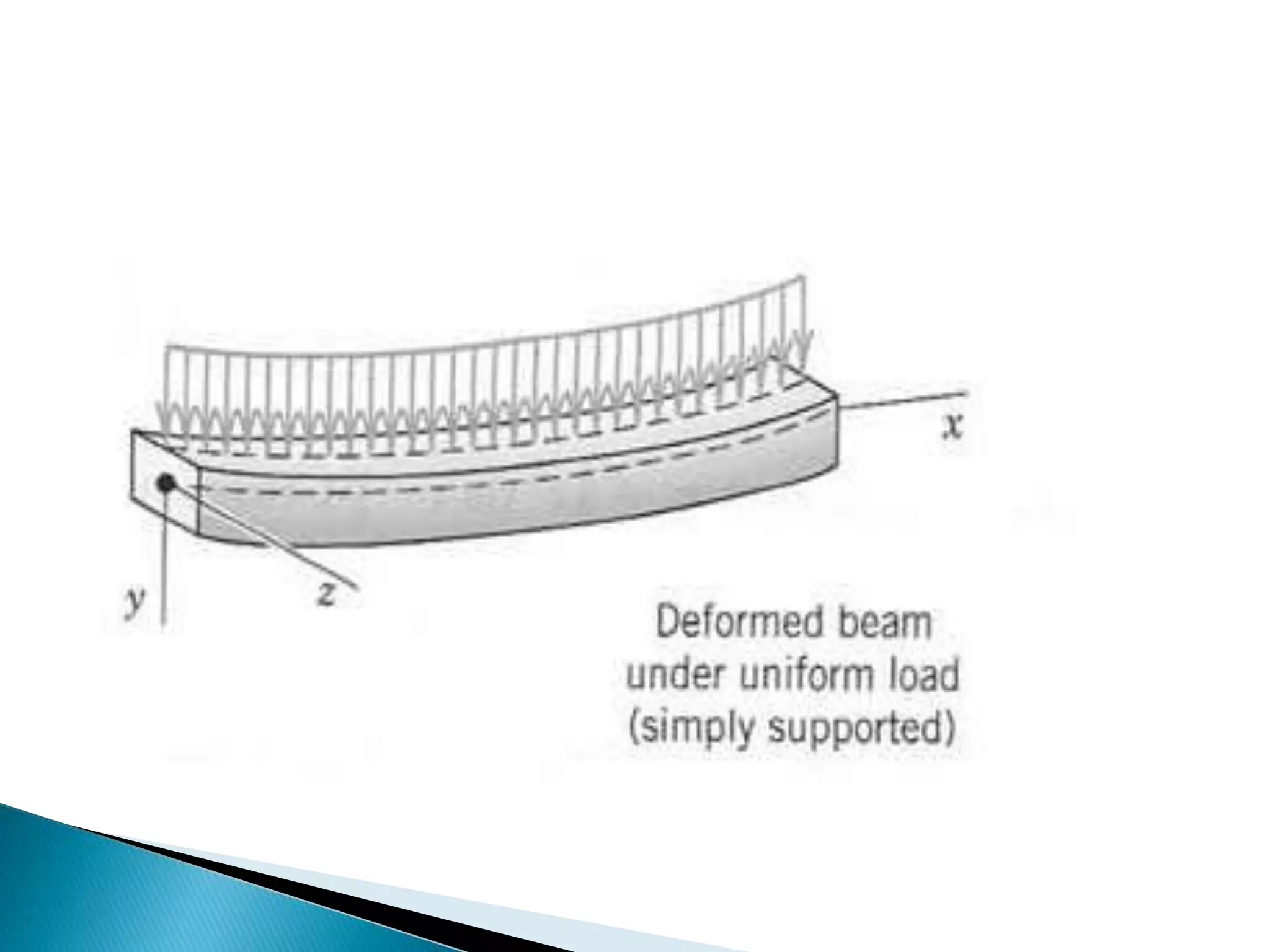 Elastic beam (bending of beam model) | PPTX