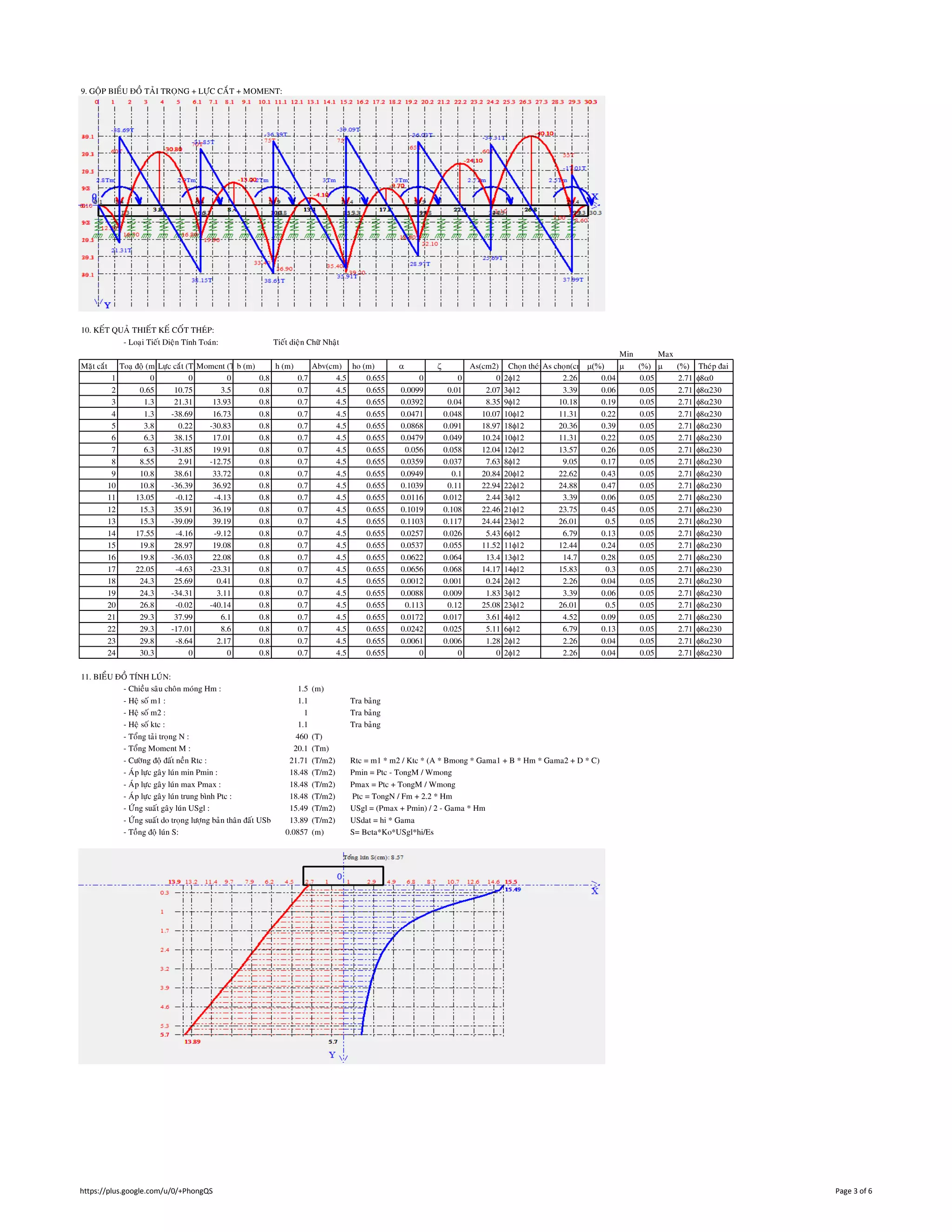 Elastic Beam on a Winkler Foundation | PDF