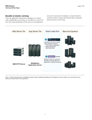 Elastic caching for scalability, dynamic growth and performance | PDF