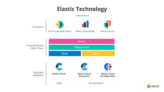 Elastic Cloud and FedRAMP | PPT