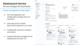 Elastic Cloud and FedRAMP | PPT