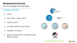 Elastic Cloud and FedRAMP | PPT