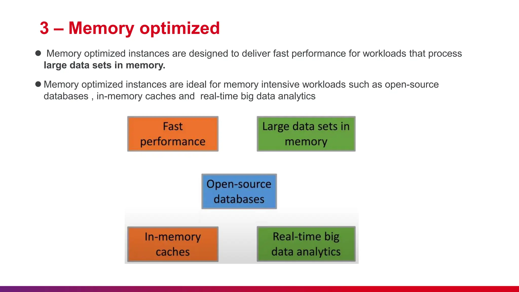 Elastic Compute Cloud (EC2) on AWS Presentation | PPTX