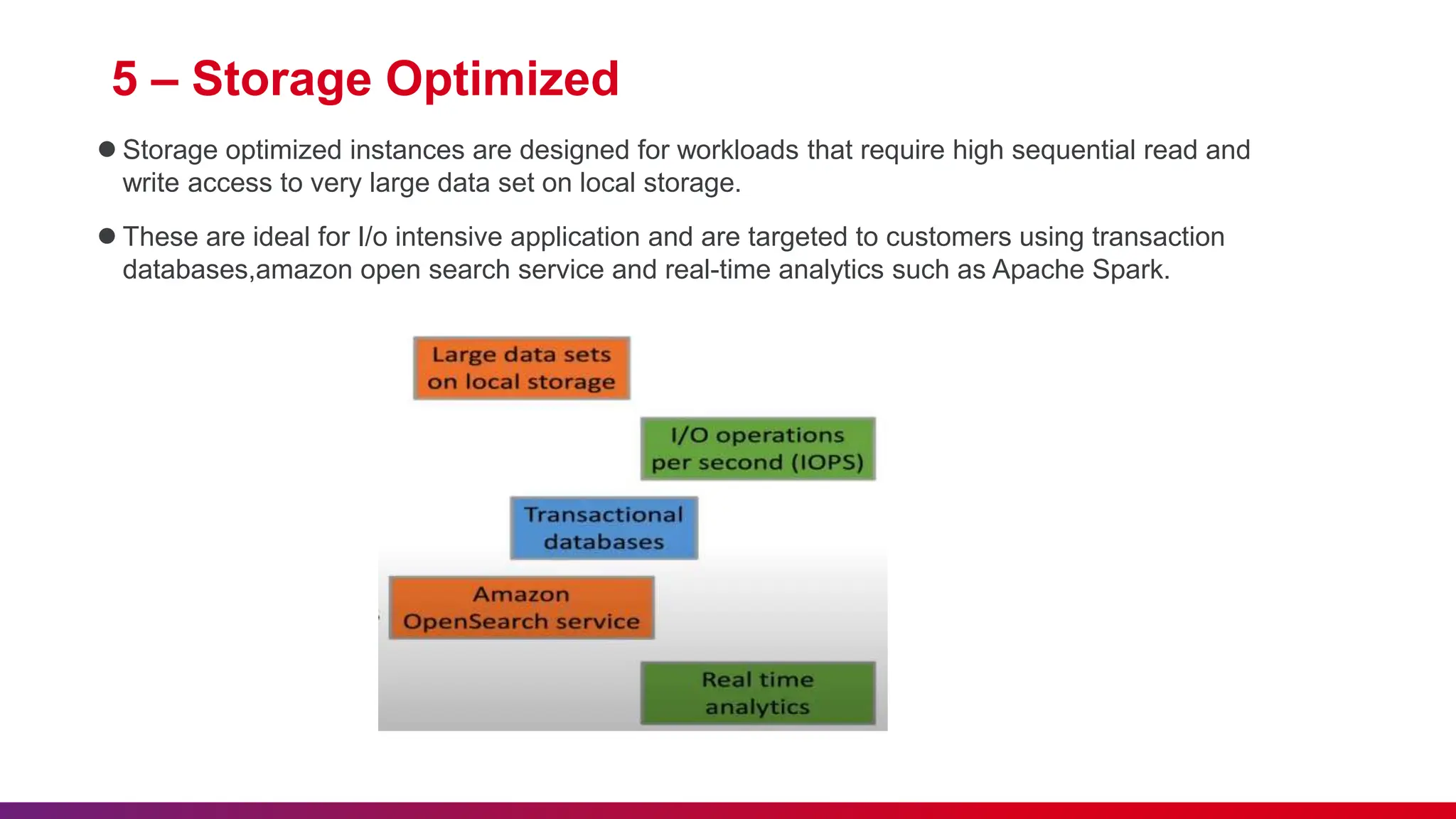 Elastic Compute Cloud (EC2) on AWS Presentation | PPTX
