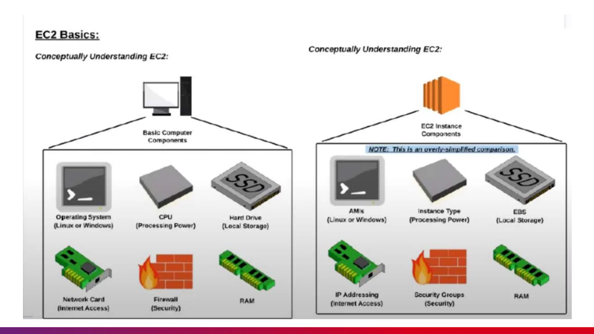 Elastic Compute Cloud (EC2) on AWS Presentation | PPTX