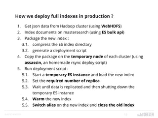 Elastic @Deezer | PDF | Search | Internet