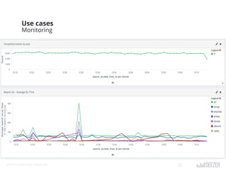 Elastic @Deezer | PDF | Search | Internet
