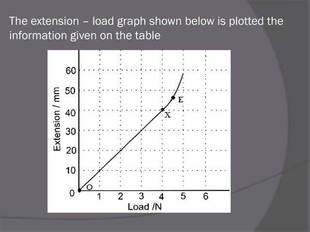elastic deformation.pptx................ | PPTX