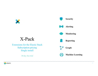 Well, That Escalated Quickly: Anomaly Detection with Elastic Machine ...