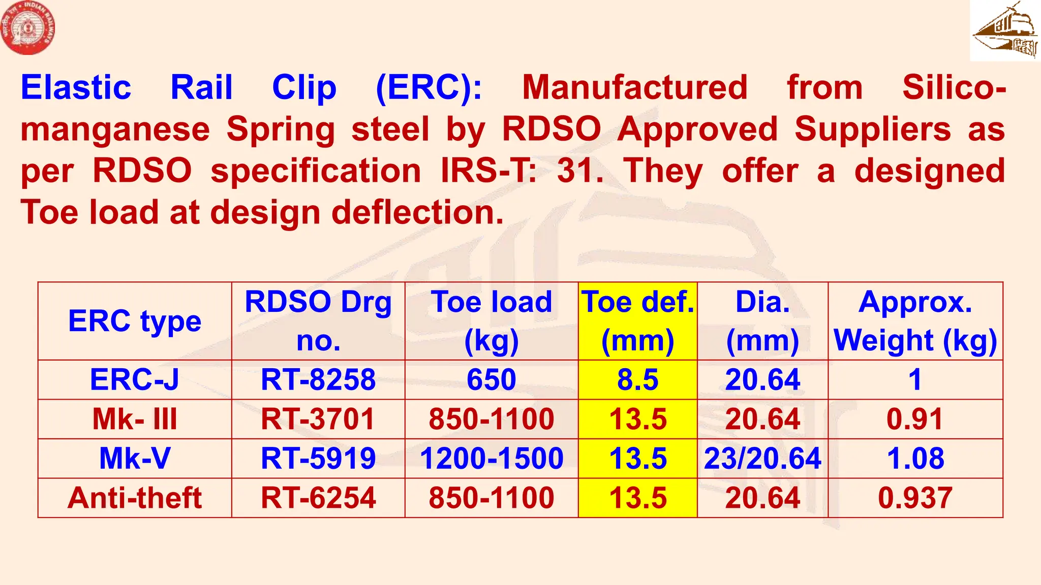 Elastic fastenings in Modern Track structure railway .pptx