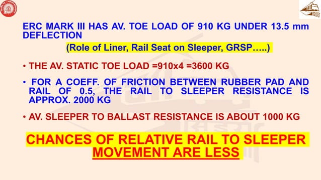 Elastic fastenings in Modern Track structure railway .pptx | Rail ...