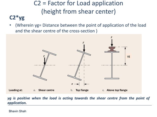 Elastic flexural torsional buckling | PPTX | Business Accounting ...
