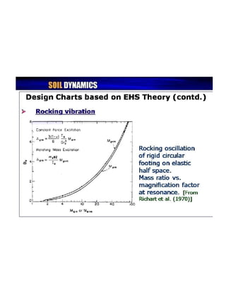 Elastic Half space theory- 2.pdf