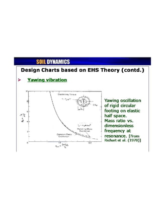 Elastic Half space theory- 2.pdf