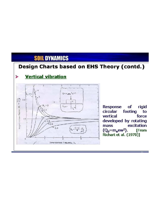 Elastic Half space theory- 2.pdf