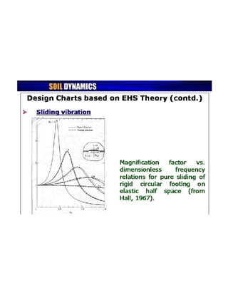 Elastic Half space theory- 2.pdf