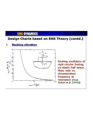 Elastic Half space theory- 2.pdf