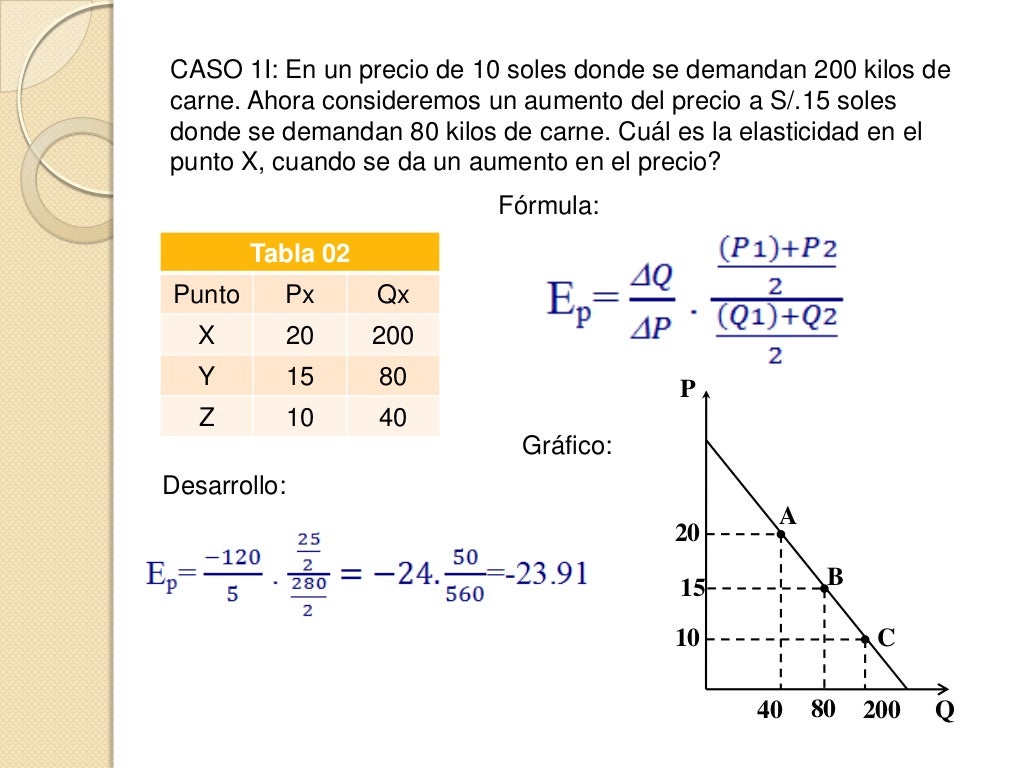 Elasticidad Del Ingreso De La Demanda Ejemplos Opcion - vrogue.co Elasticidad Del Ingreso De La Demanda Ejemplos Opcion - vrogue.co