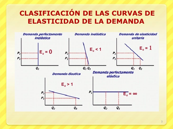 Elasticidad Precio De La Demanda Ejemplos Reales Coleccion De Ejemplo ... Elasticidad Precio De La Demanda Ejemplos Reales Coleccion De Ejemplo ...