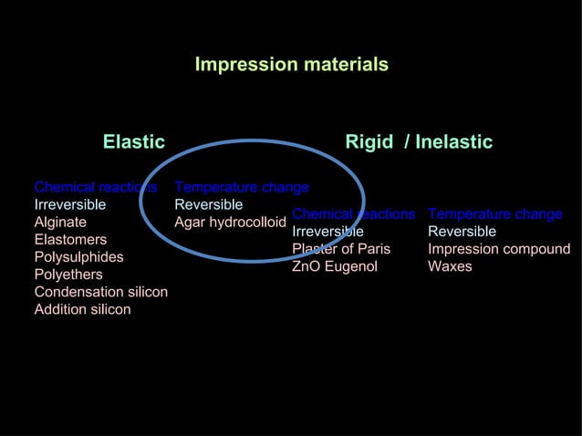 Elastic impression materials | PPT | Oral care | Personal Care