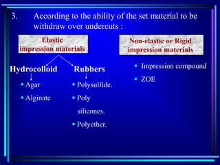 elastic impression materials.ppt