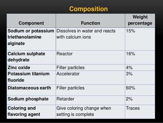 Elastic impressions (hydrocolloids)
