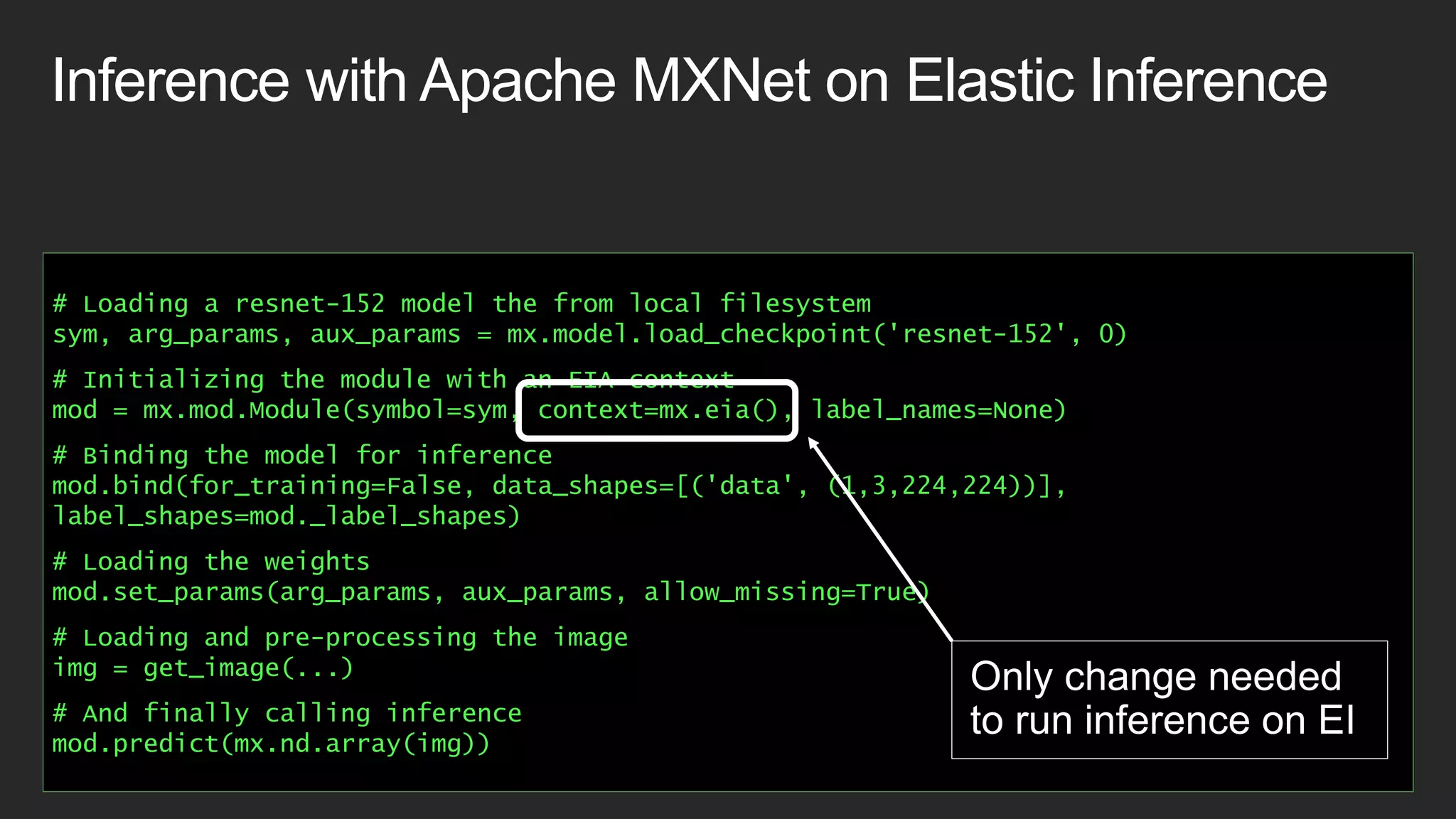 Deep Learning Acceleration With Amazon Elastic Inference Ppt