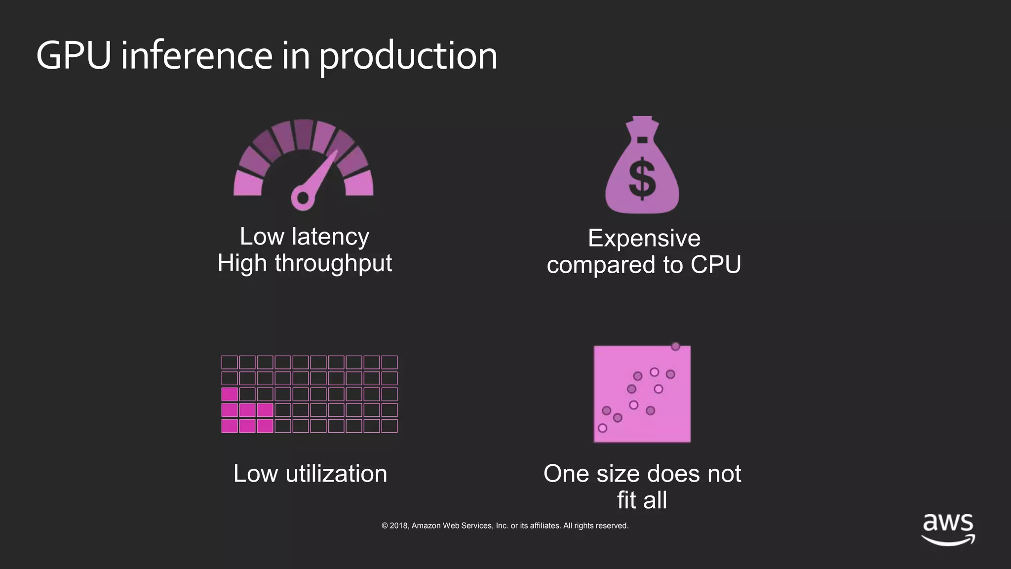 Deep Learning Acceleration With Amazon Elastic Inference Ppt