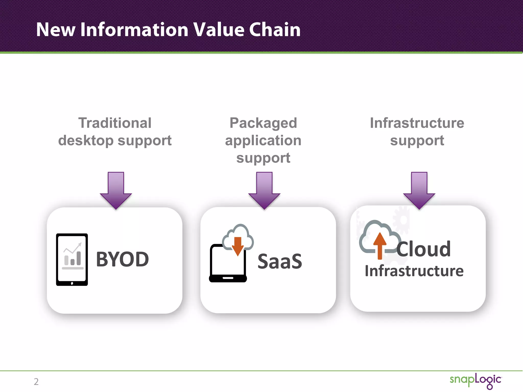 Elastic Integration for ServiceNow | PPT