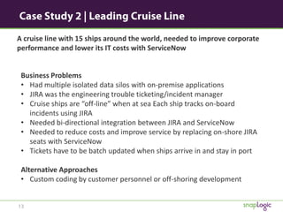Elastic Integration for ServiceNow | PPTX