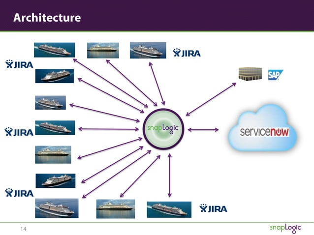 Elastic Integration for ServiceNow | PPT