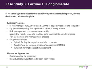 Elastic Integration for ServiceNow | PPTX