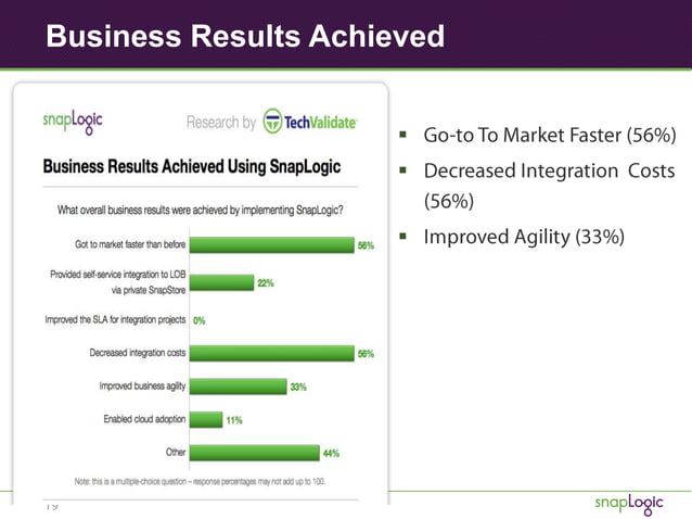 Elastic Integration for ServiceNow | PPT