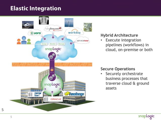 Elastic Integration for ServiceNow | PPTX